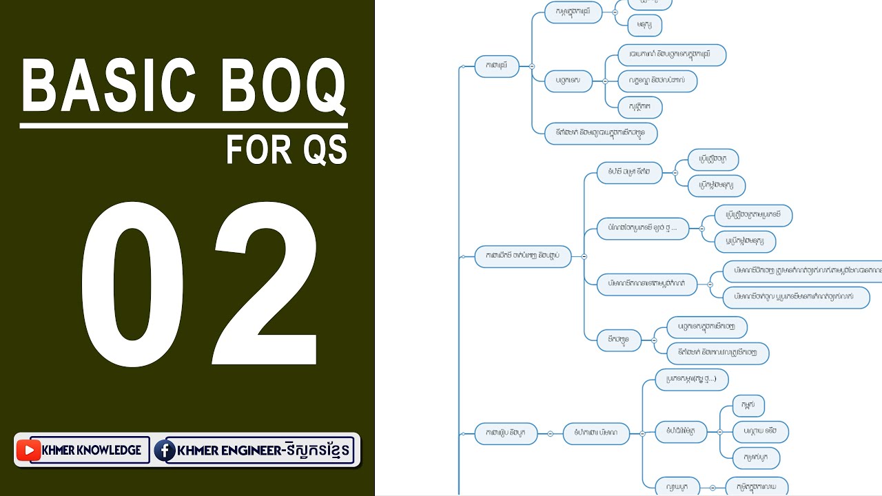 Basic BOQ Part 2 - YouTube