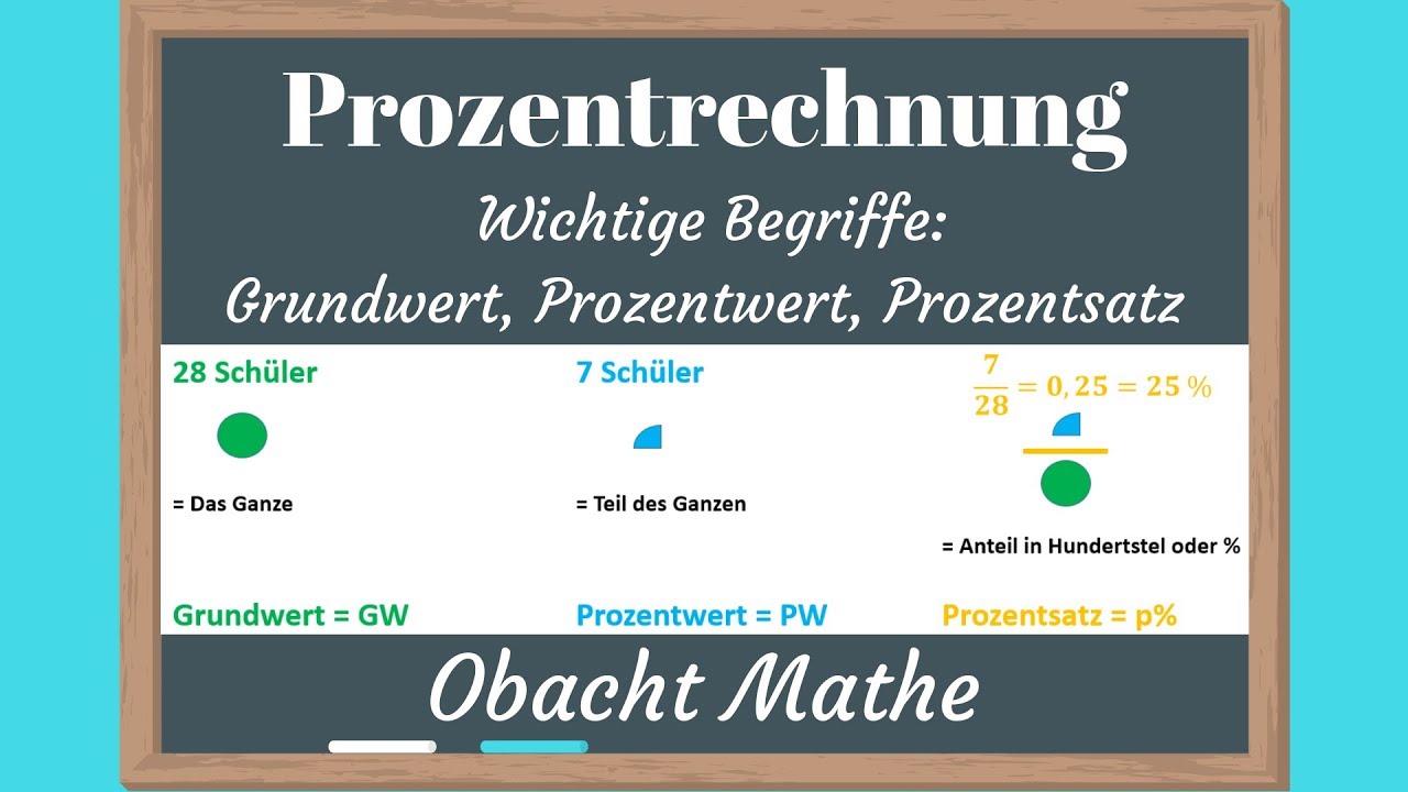 PROZENT: Wichtige Begriffe der Prozentrechnung: Grundwert GW ...