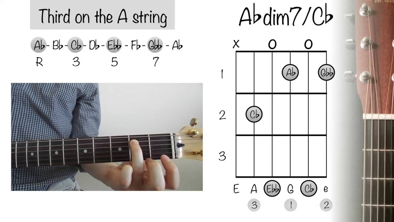 Cb Guitar Chord