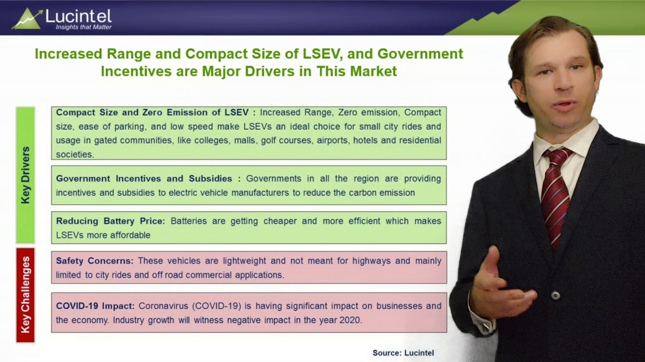 Strategic Growth Opportunities in Low Speed Electric Vehicle (LSEV ...