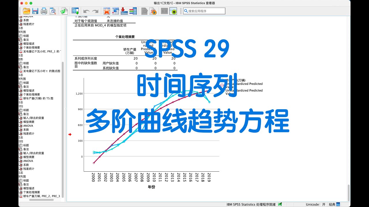 SPSS29 时间序列多阶曲线趋势方程 - YouTube
