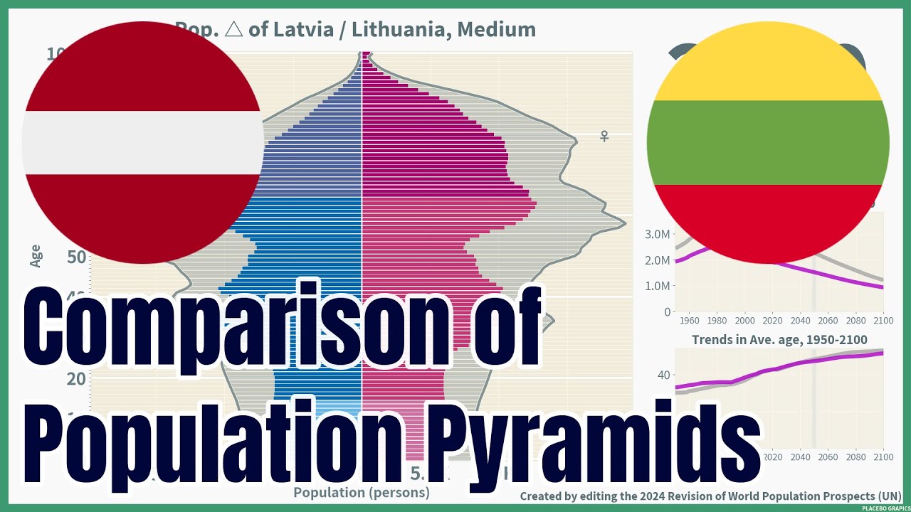 [🇱🇻Latvia vs 🇱🇹Lithuania] Comparison of Population Pyramids (1950-2100 ...