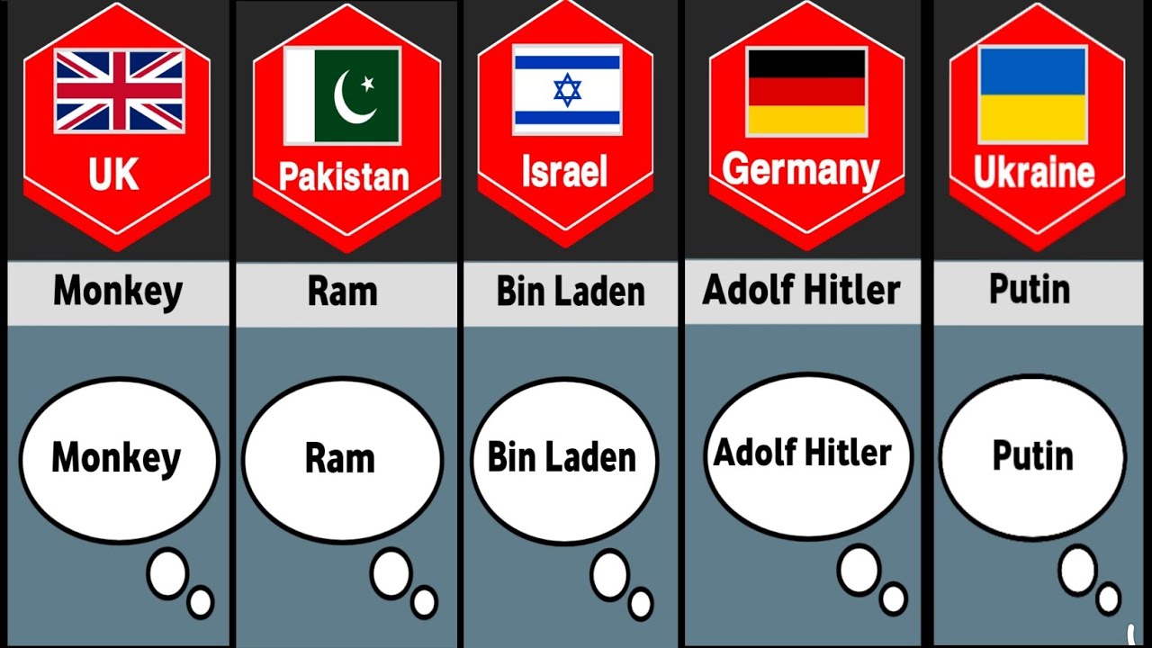 Never Use These Words In Different Countries || Comparison Video ...