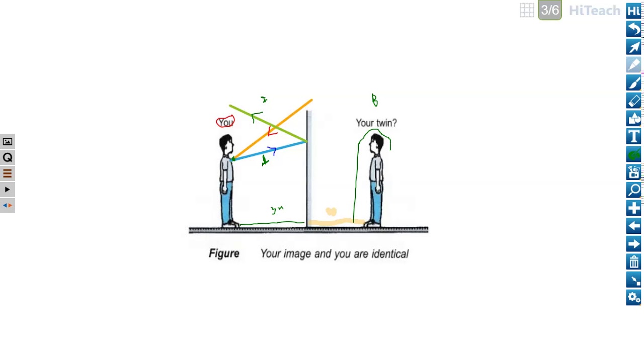 Int, Science , Grade 7, #53, mirrors and lenses plane mirrors Maysa ...