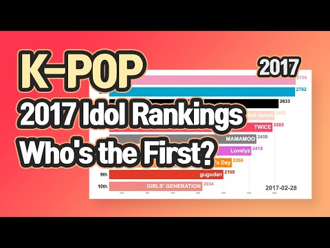 2017 Kpop Idol Rankings(GRP)| 2nd is Red Velvet. Who's the First? -GFRIEND, Apink, TWICE, BlackPink