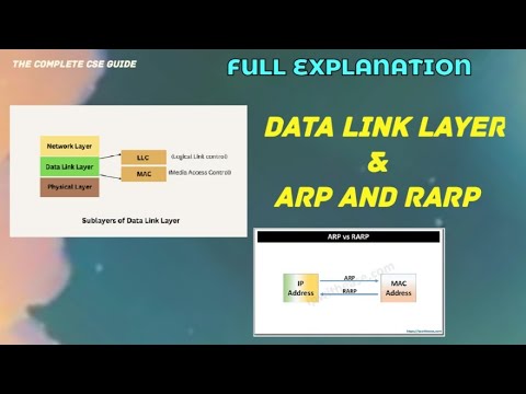 INTRODUCTION TO DATA LINK LAYER | ARP AND RARP EXPLANATION - YouTube