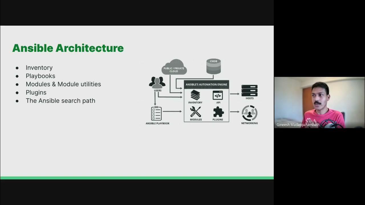Ansible Community Meet Up (2021-09-20) - How to create Ansible Custom Module - YouTube