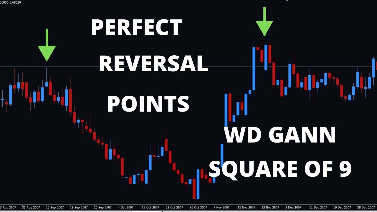 Perfect Market Forecast Based On WD Gann Square Of 9 || A Very High ...