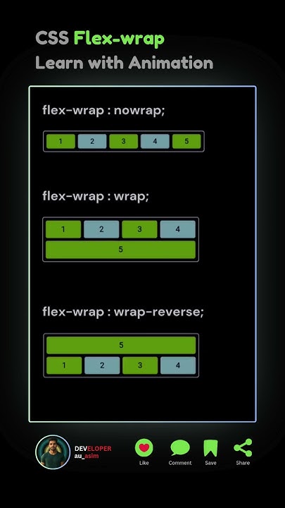 Css Flex Wrap Html Css Javascript Coding Webdevelopment Webdesign Youtube