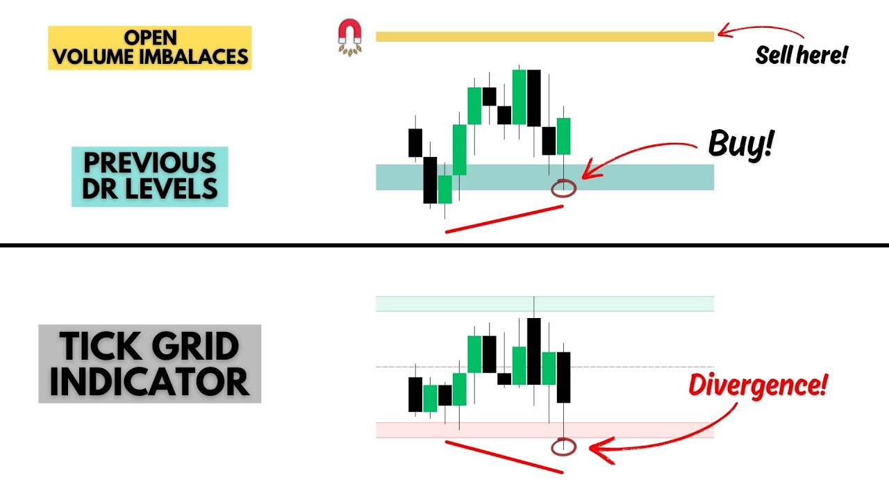 Improve Your Trading With These Tips & Tools For The DR Strategy. - YouTube
