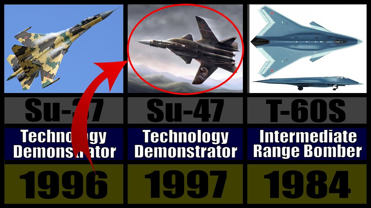 List of Sukhoi Aircrafts - Experimental Aircraft | Russian Air Force ...