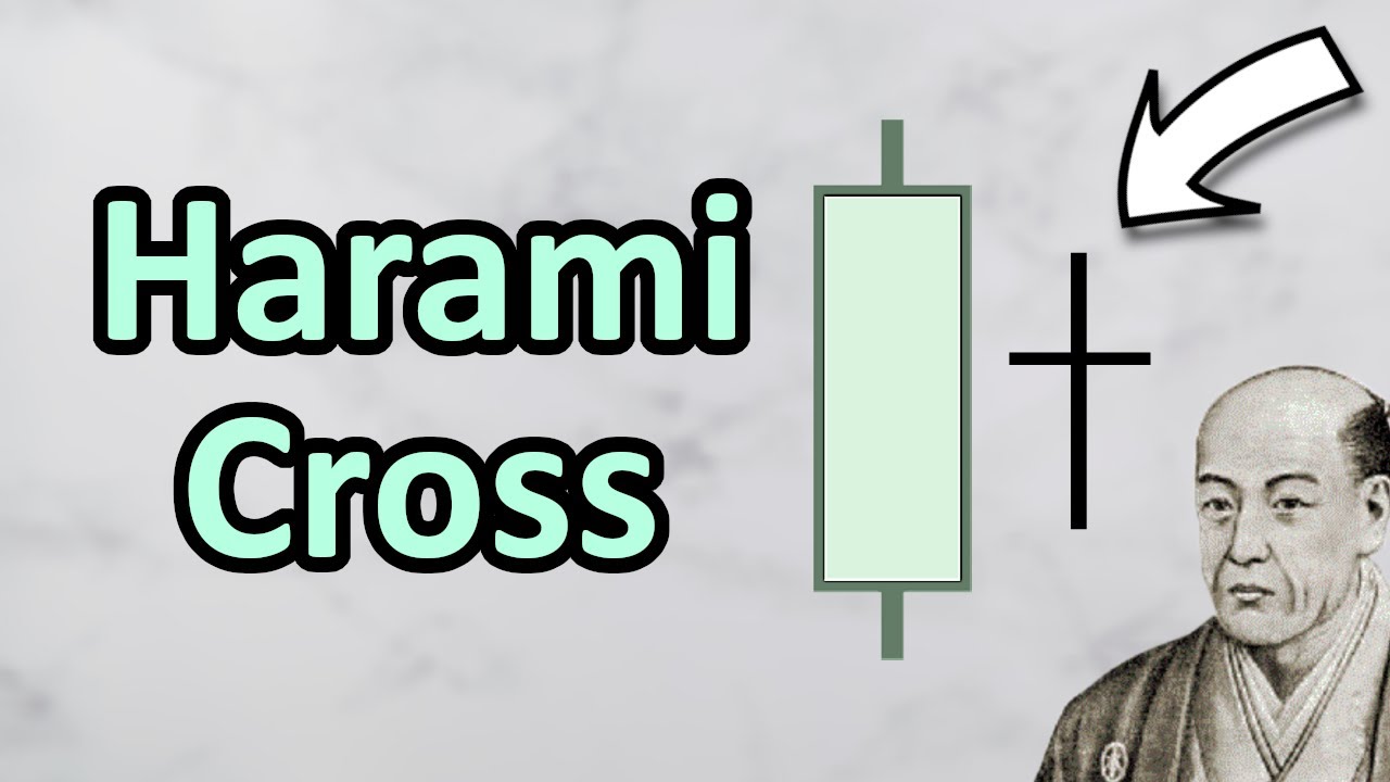 Harami Cross Pattern ️ 🕯️ - HARAMI CROSS Candlestick - Bullish ...
