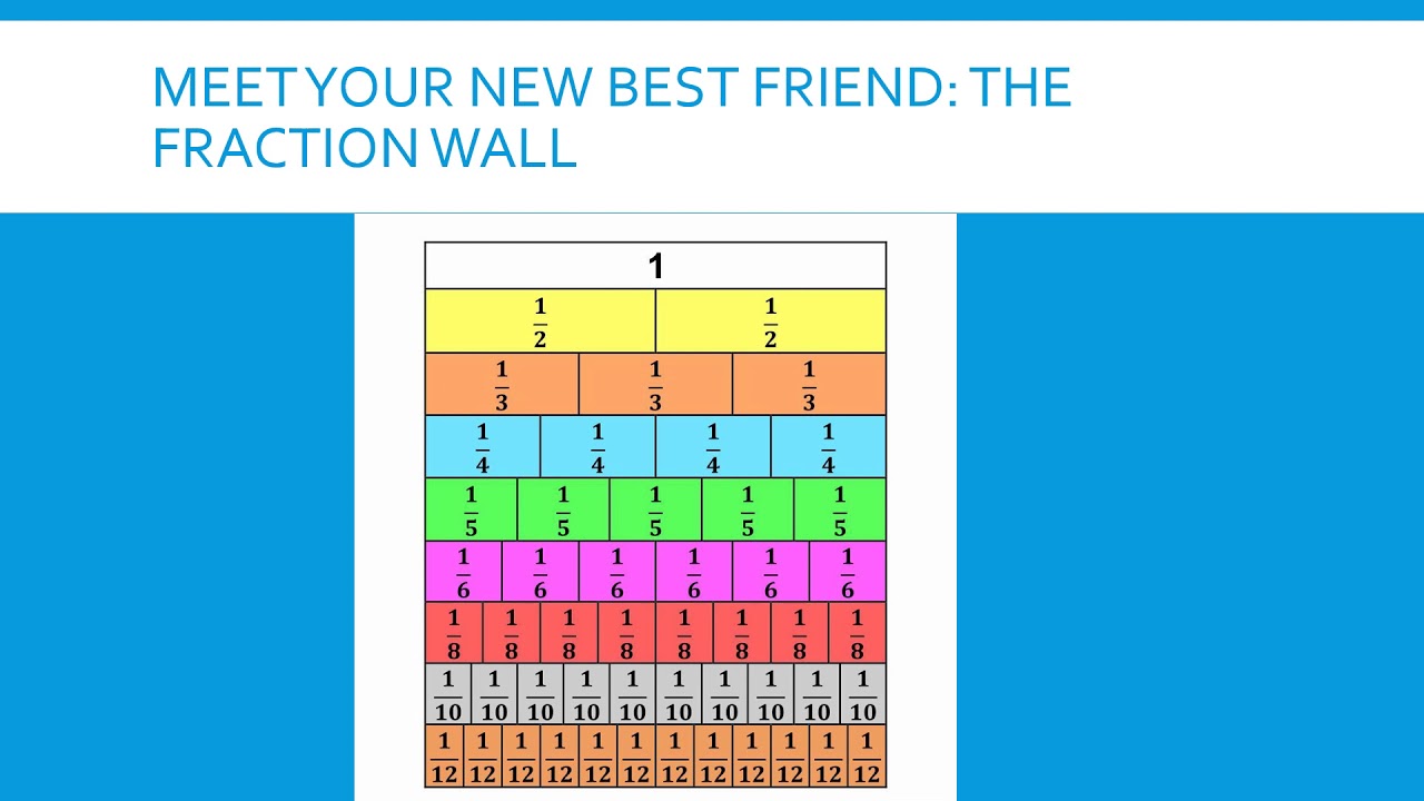 Mathematics Grade 4 Fractions - YouTube