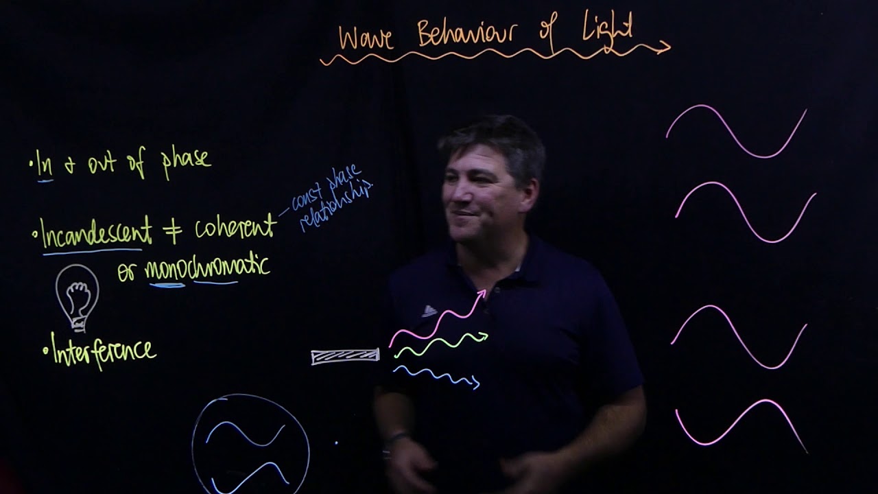 Stage 2 Physics: coherent and monochromatic light sources - YouTube