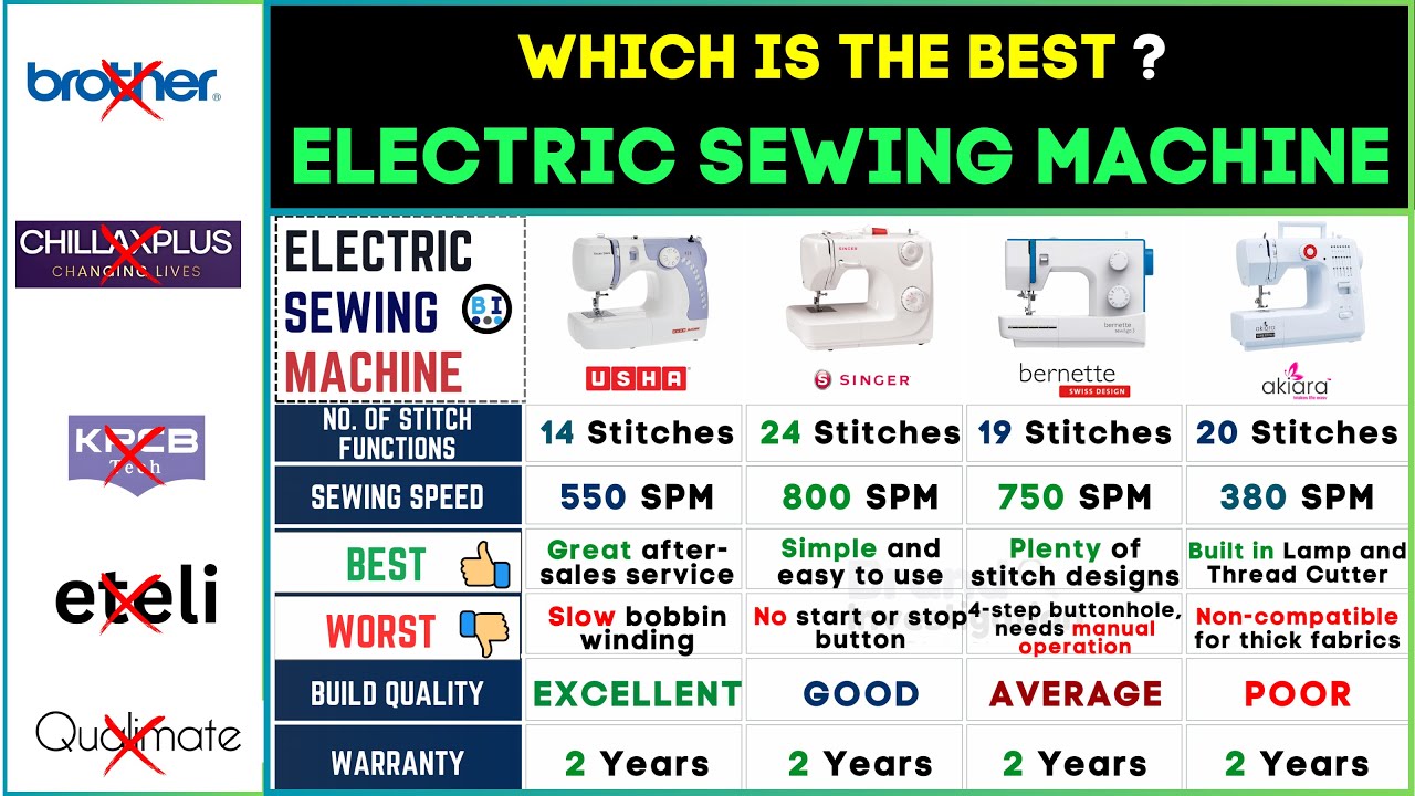 🧵 Best Sewing Machine in India 2024 | Top Automatic Sewing Machines ...