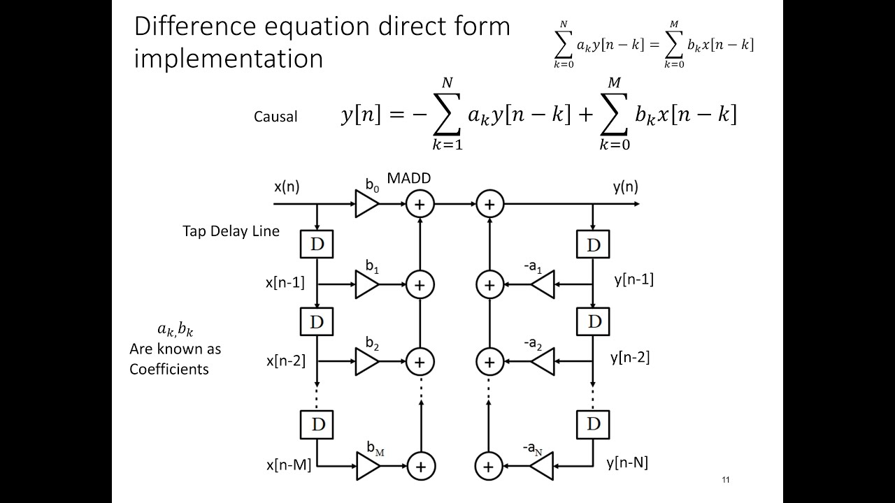 DGBD SigSys Spring 2020 021 Intro to Discrete Time - YouTube