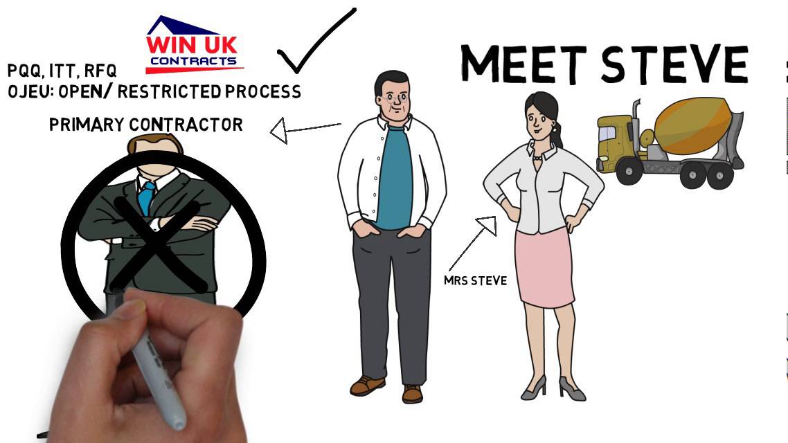 How to Tender for NHS and Public Sector Contracts - YouTube