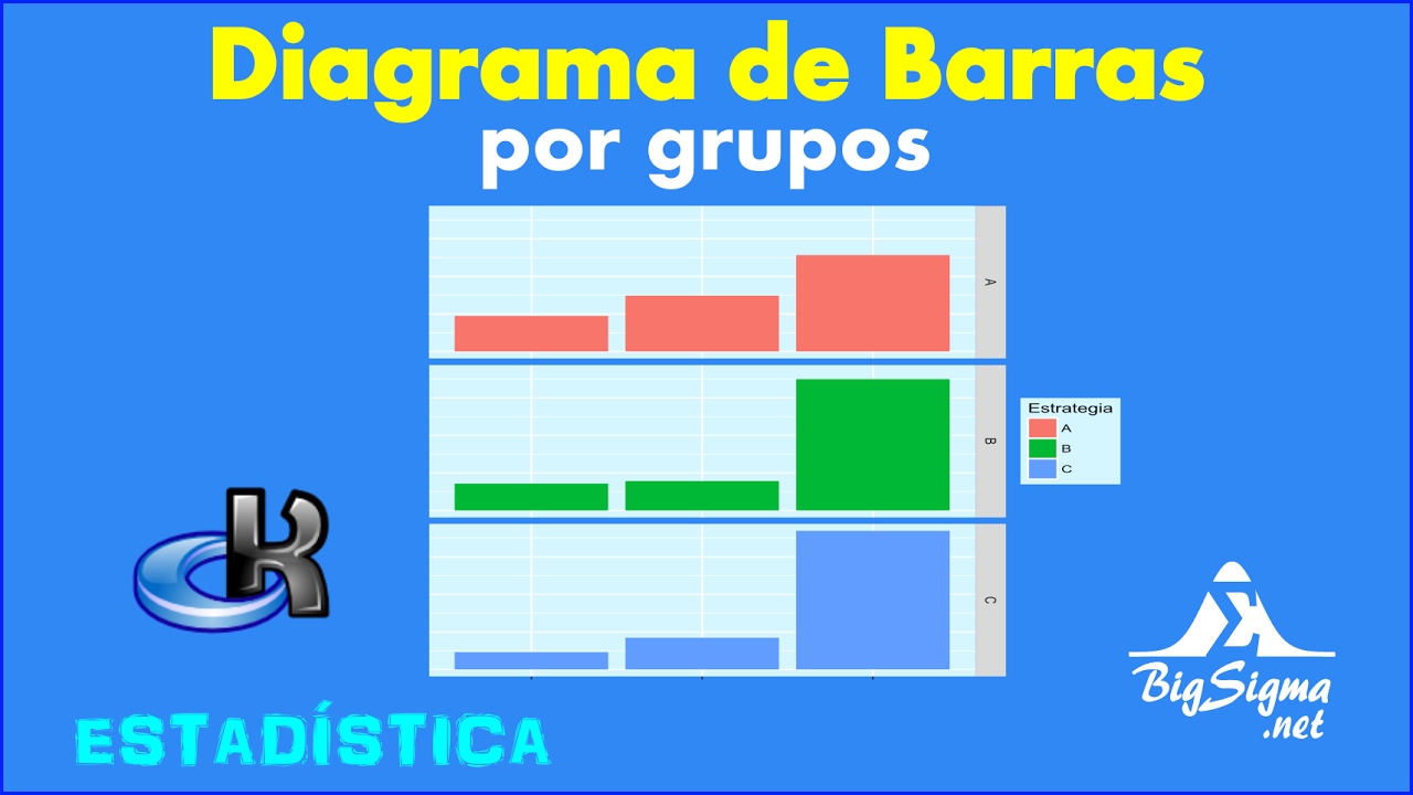 Diagrama de Barras por Grupos - Relación entre variables cualitativas ...