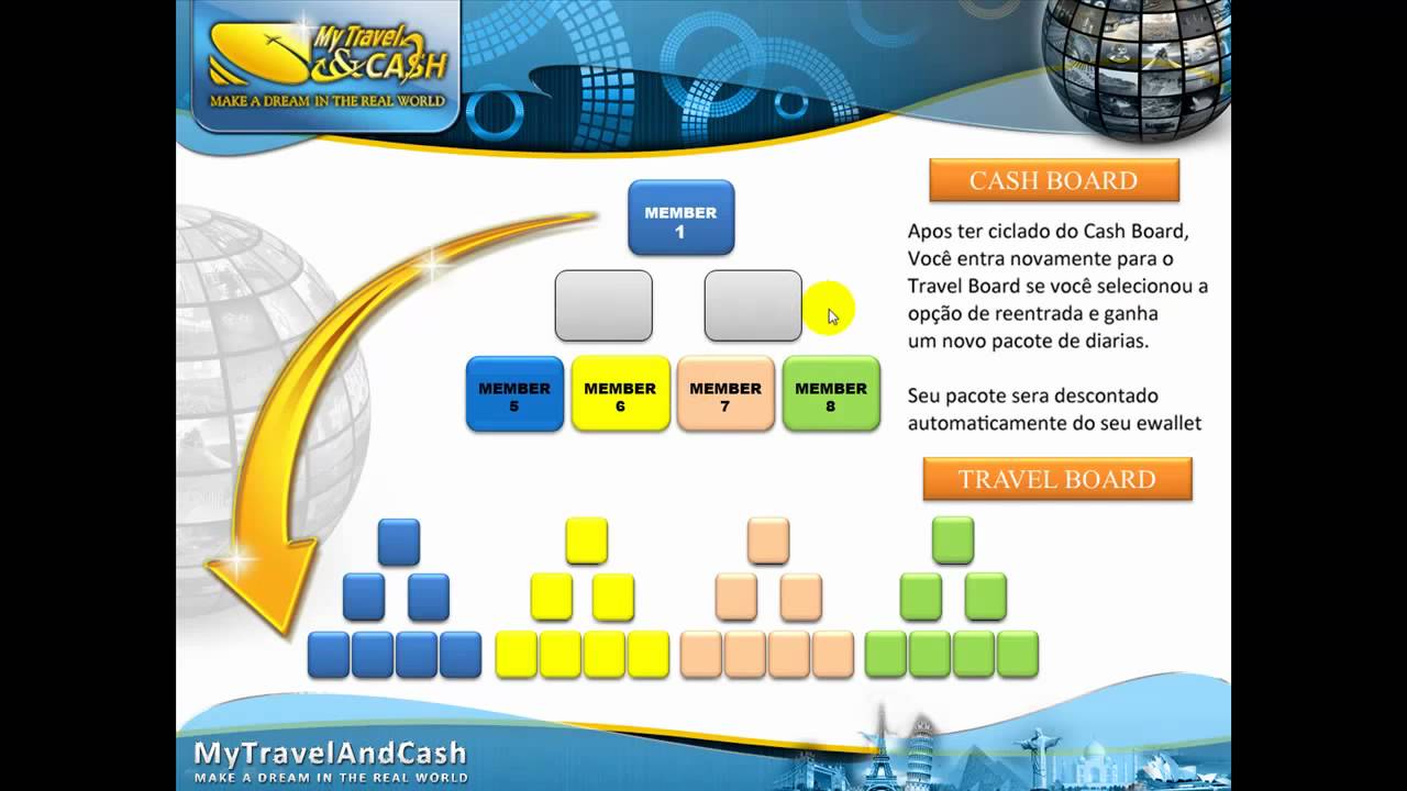 Apresentação My Travel and Cash - Maio 2012 - YouTube
