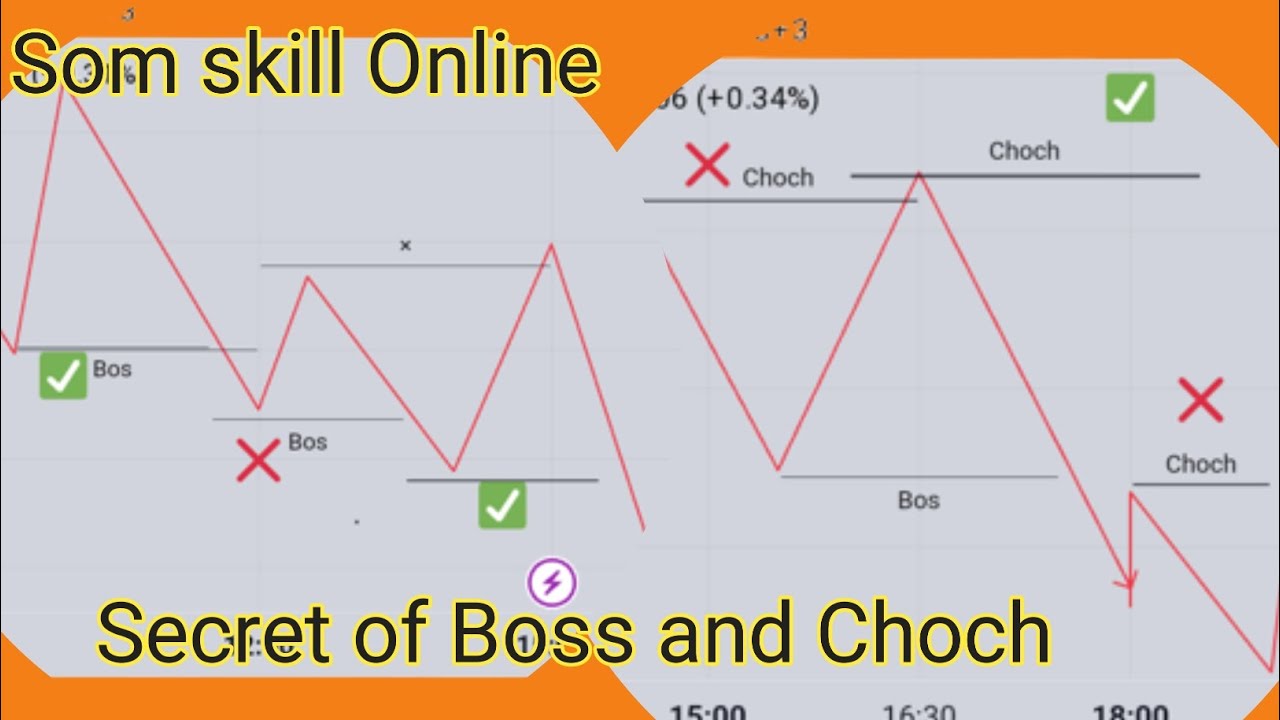 Secret of the boss &choch/Tradinghub strategy somali#Som skill online ...