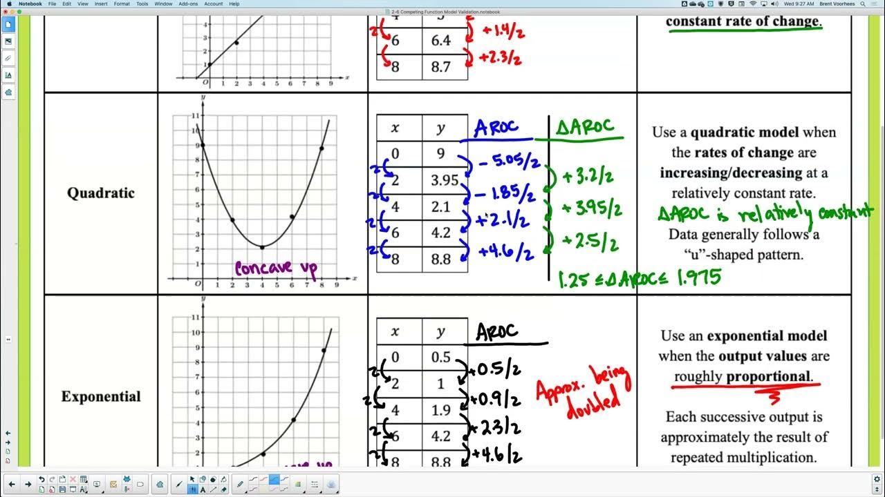 2-6 Competing Function Model Validation - YouTube