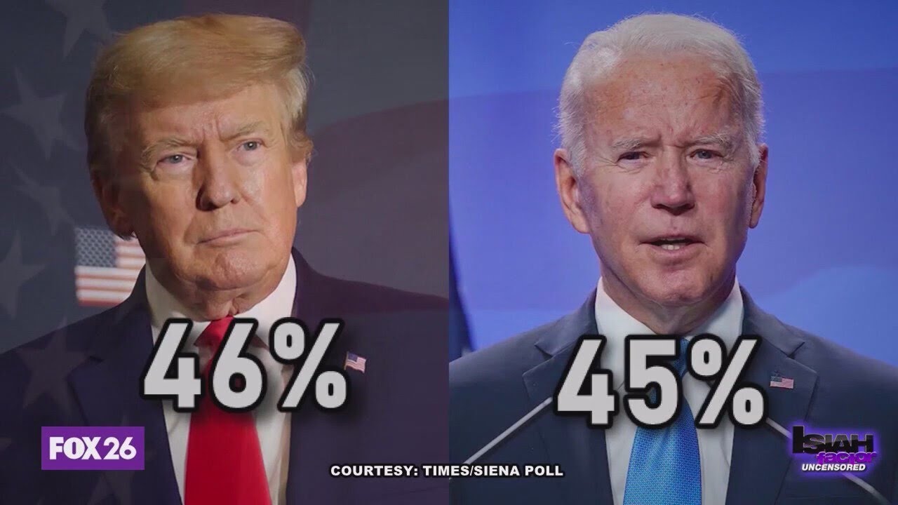 Times/Siena poll reveals razor-thin margin: Trump at 46%, Biden close ...