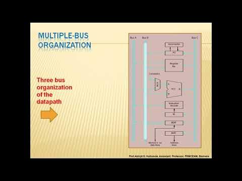 Multiple Bus Organization - YouTube