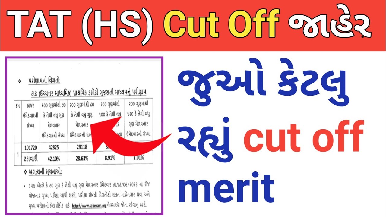 TAT HS Cut Off 2023 || TAT HS Cut Off Marks 2023 || tat hs result 2023 ...