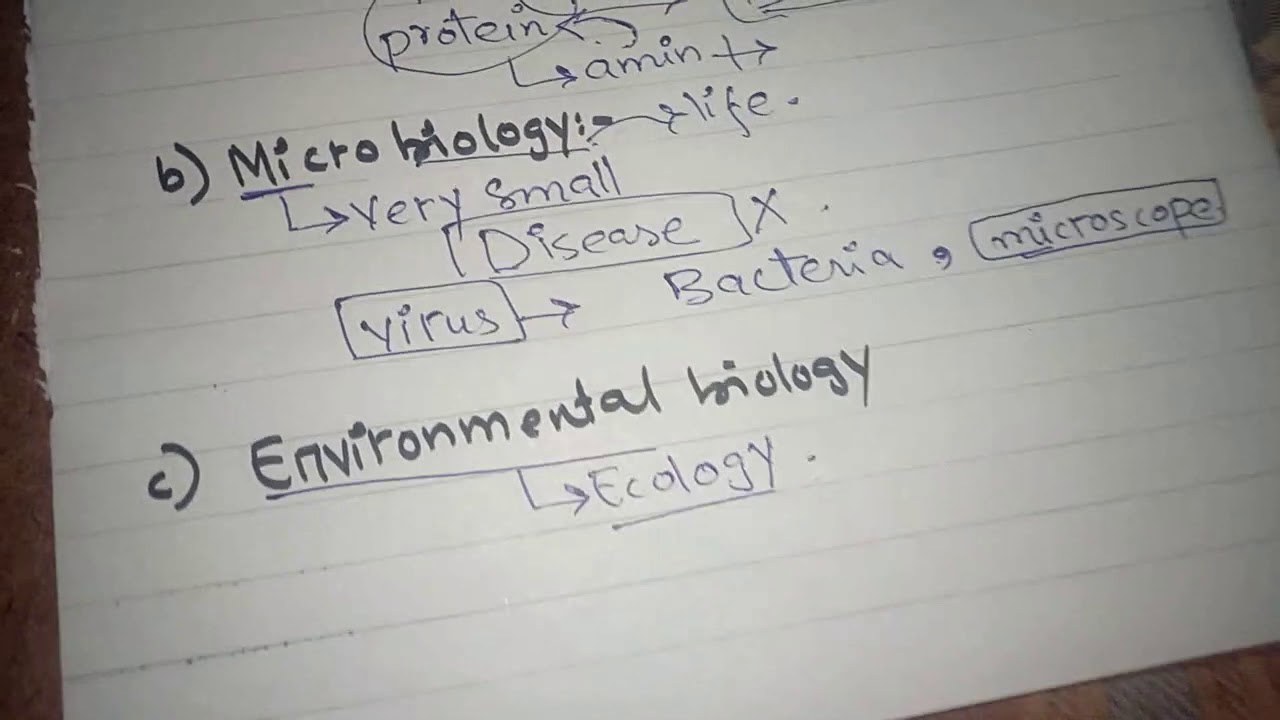 Lecture No 01 Introduction To Biology Branches Of Biology In Urdu Lecture No 01 Introduction To Biology Branches Of Biology In Urdu