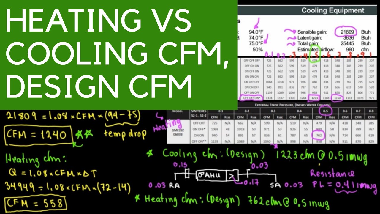 Heating CFM vs Cooling CFM and Design CFM - YouTube
