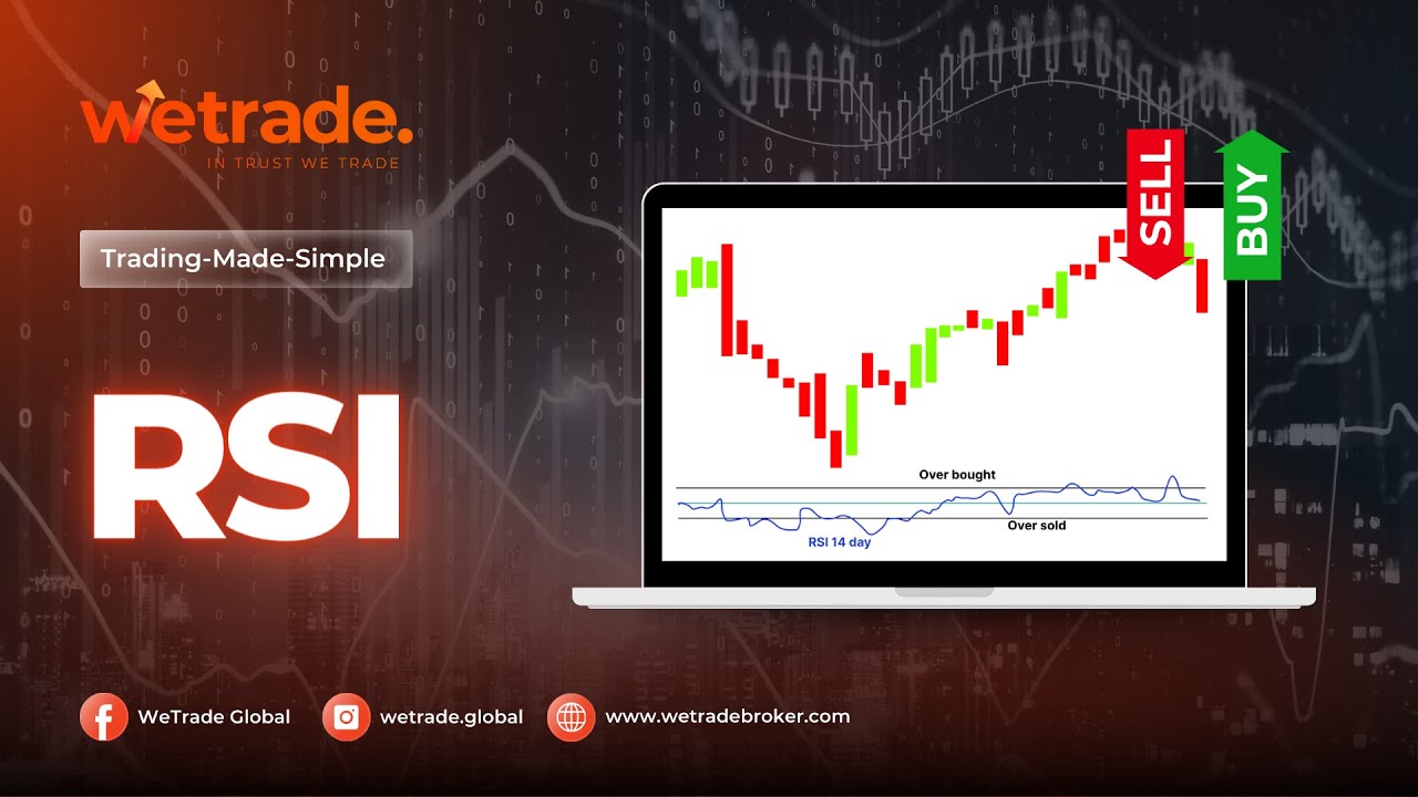 RSITrading-Made-Simple | RSI - YouTube