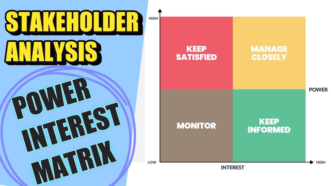 Stakeholder Analysis and The Power-Interest Matrix - YouTube