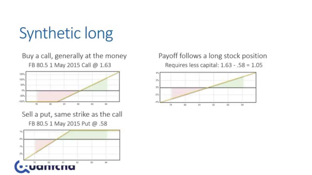 Quantcha 4/26/15 Update – Synthetic Long Overview, Forward Prices, and ...