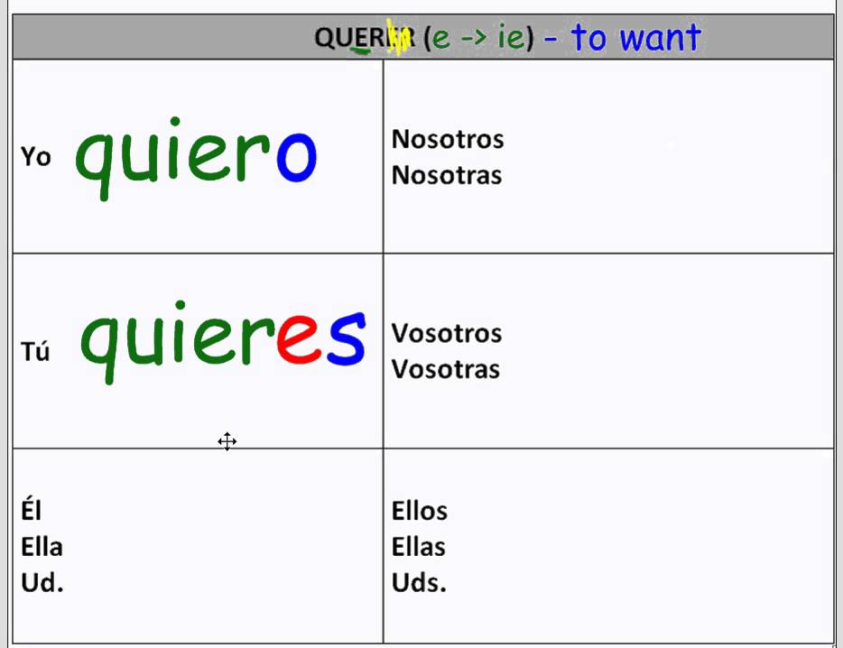 Querer Conjugation Chart Querer Conjugation Chart