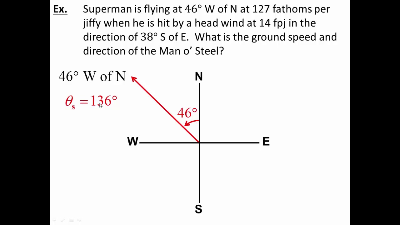 Lesson 7.1, Part 4 - Vectors in the Plane - Resultant Force - YouTube