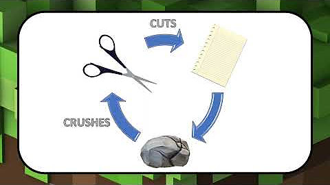 Rock, Paper, Scissors - YouTube