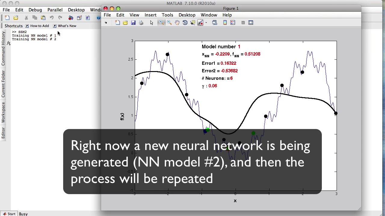 1D Visualization of a Successive Surrogate Modeling Optimization Method ...