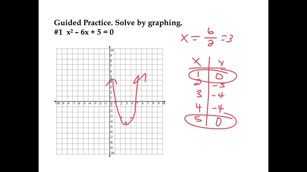 Solve Quadratic Equations by Graphing Video Lesson Notes - YouTube