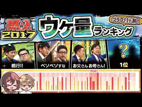 【ハイレベル】M-1グランプ2017 ウケ量ランキング！