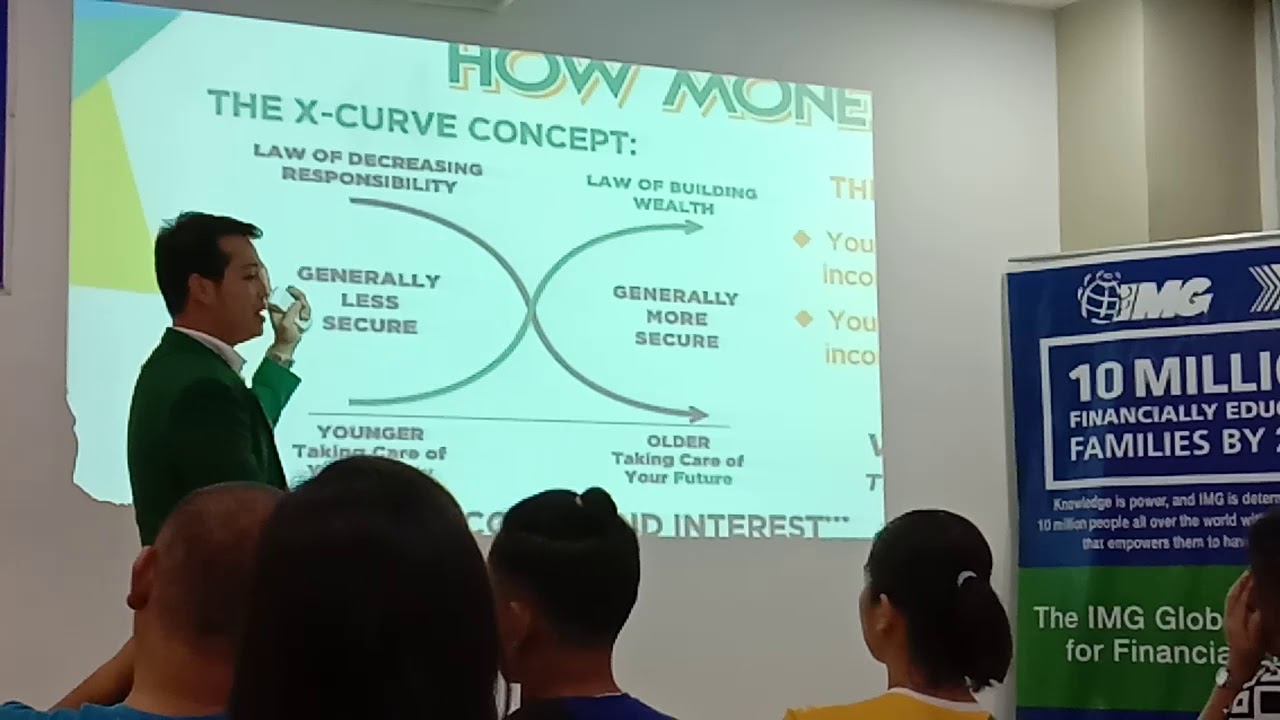Financial Education - YouTube