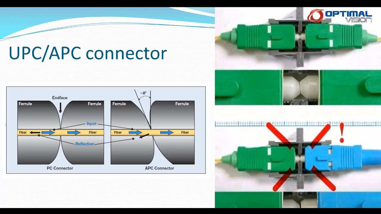 FTTH-English Optical Network Components - YouTube