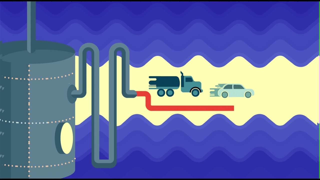 Petgas Technology Process - YouTube