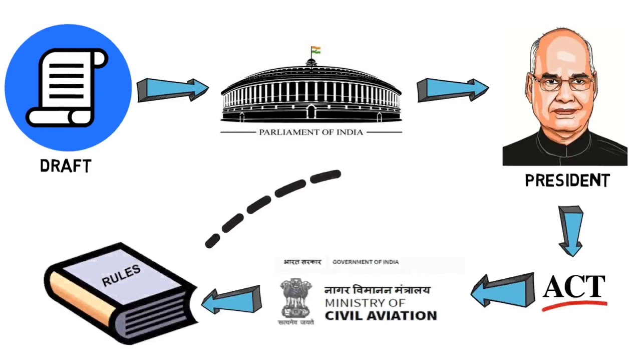 introduction to dgca - YouTube