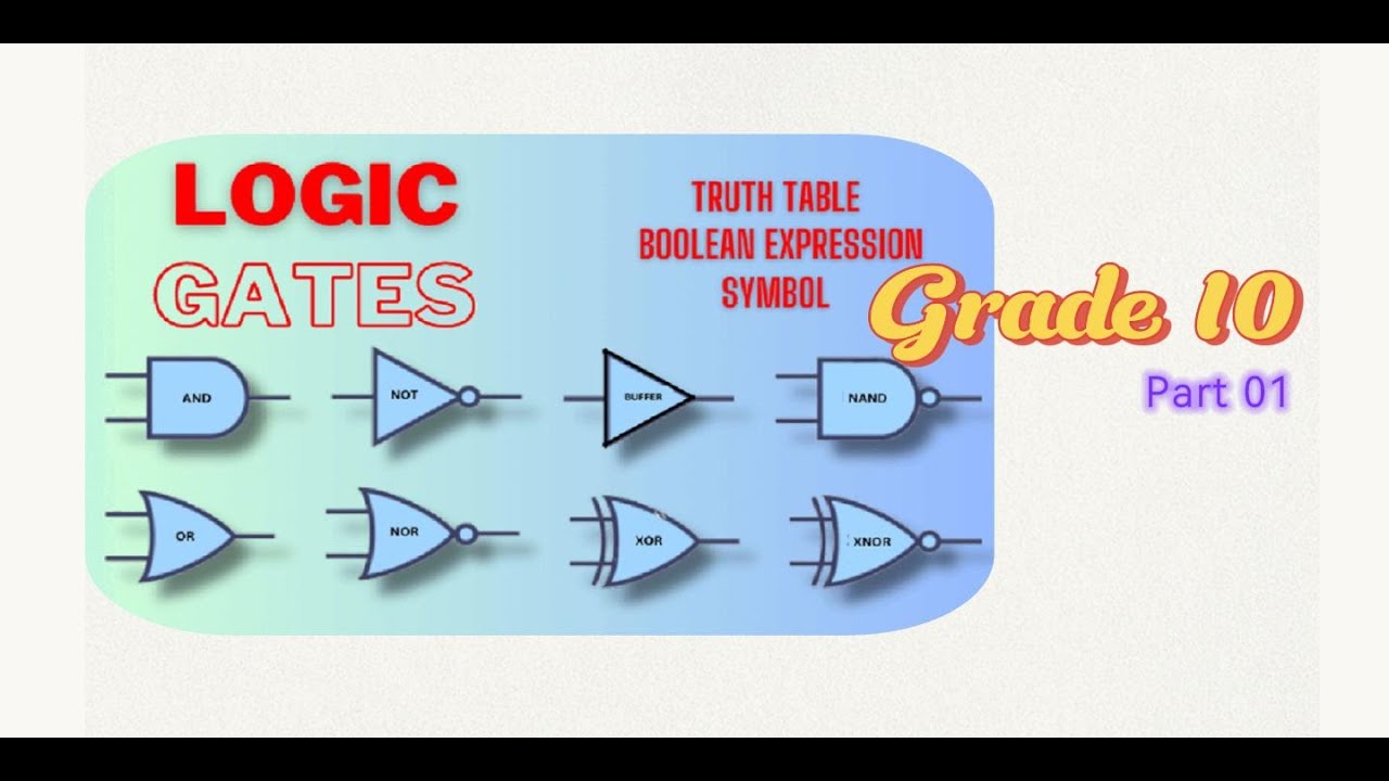 Grade 10- Logic Gate & Boolean Expression (තාර්කික ද්වාර සමග බූලීය වීජ ...