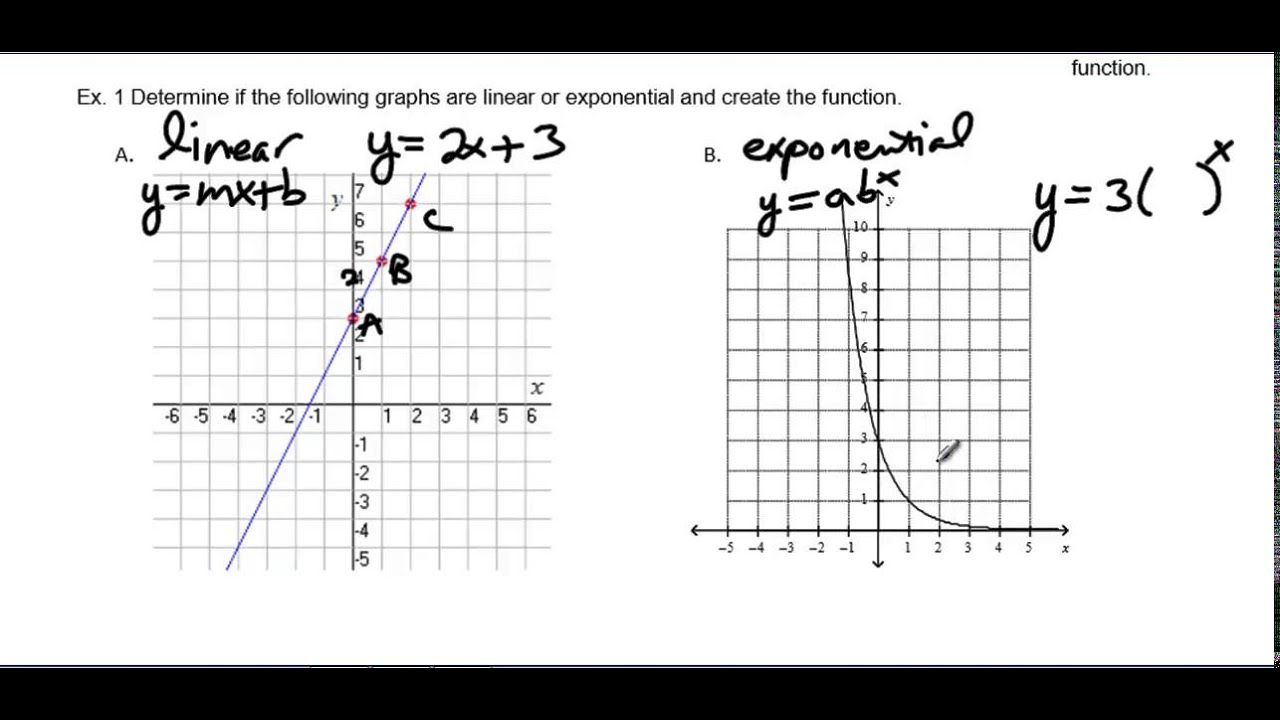 Unit 10 Lesson 4 Writing Equations From Graphs YouTube Unit 10 Lesson 4 Writing Equations From Graphs YouTube