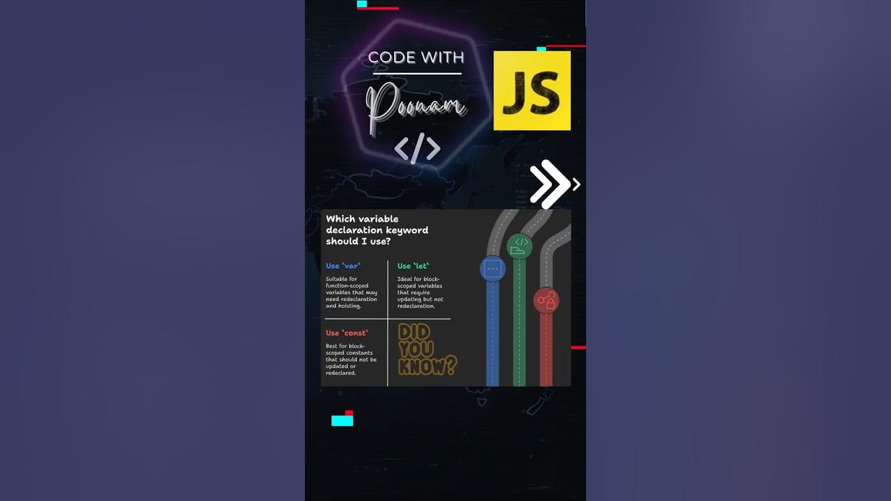 Javascriptcoding Javascripttutorial Codinginterviewquestions