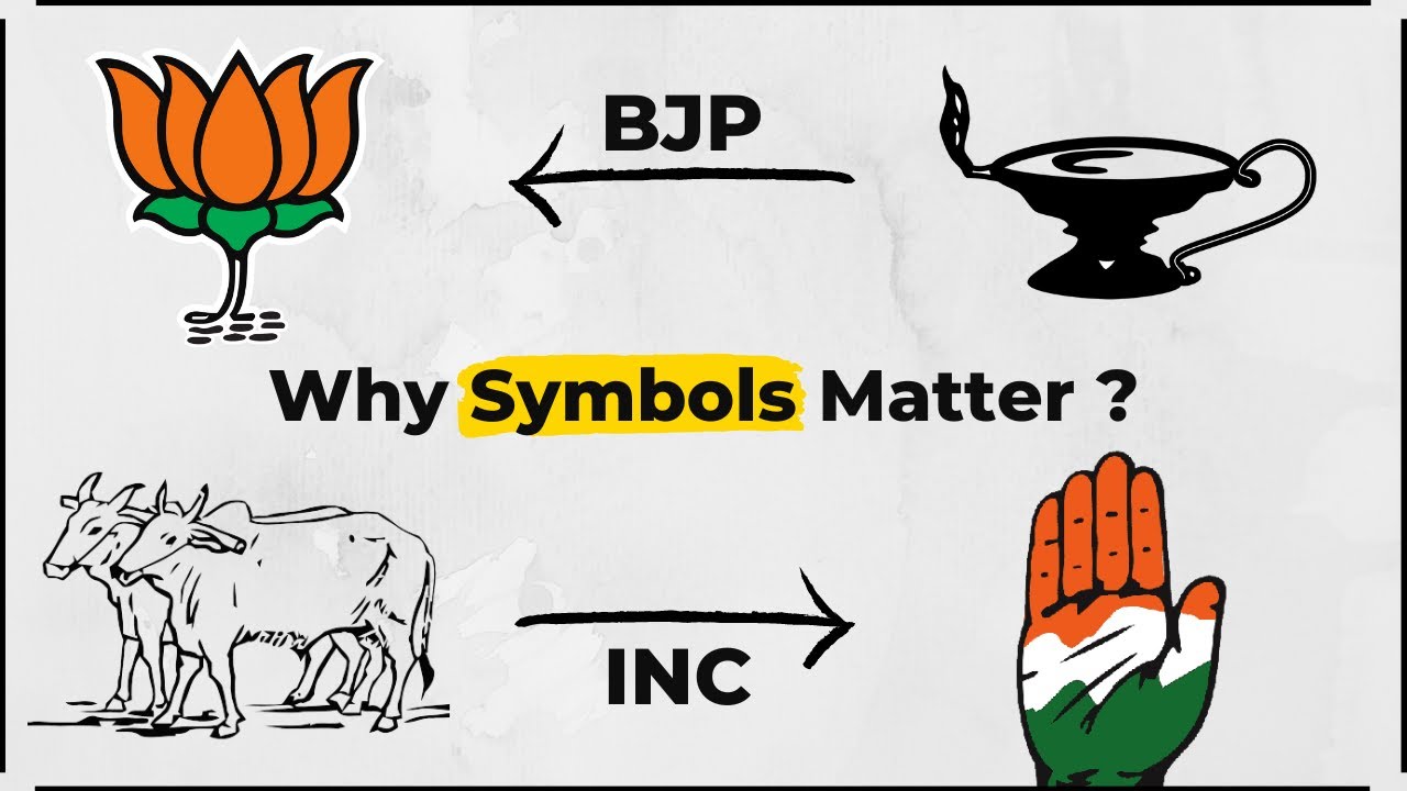 EXPLAINED: How Symbols ACTUALLY Work ? | SHIV-SENA Case - YouTube