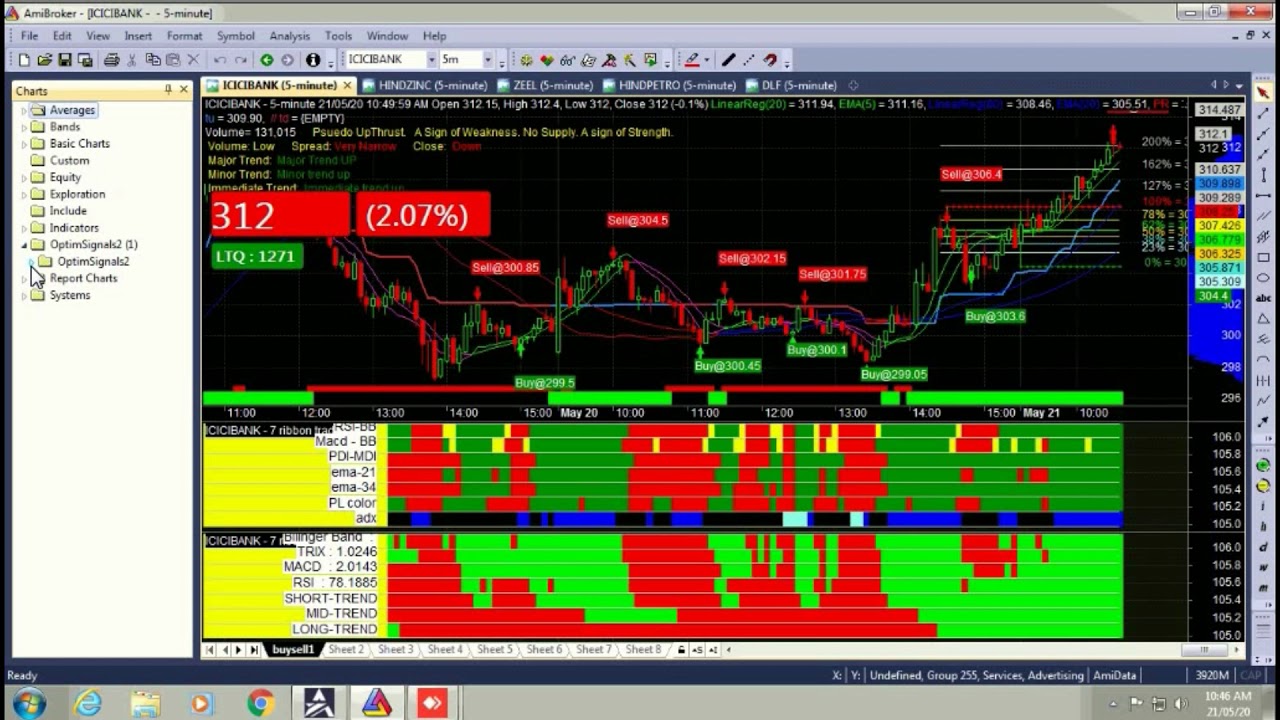 Plot Other Buy Sell Signal Charts on Amibroker | How to Use amibroker Part 2 | - YouTube