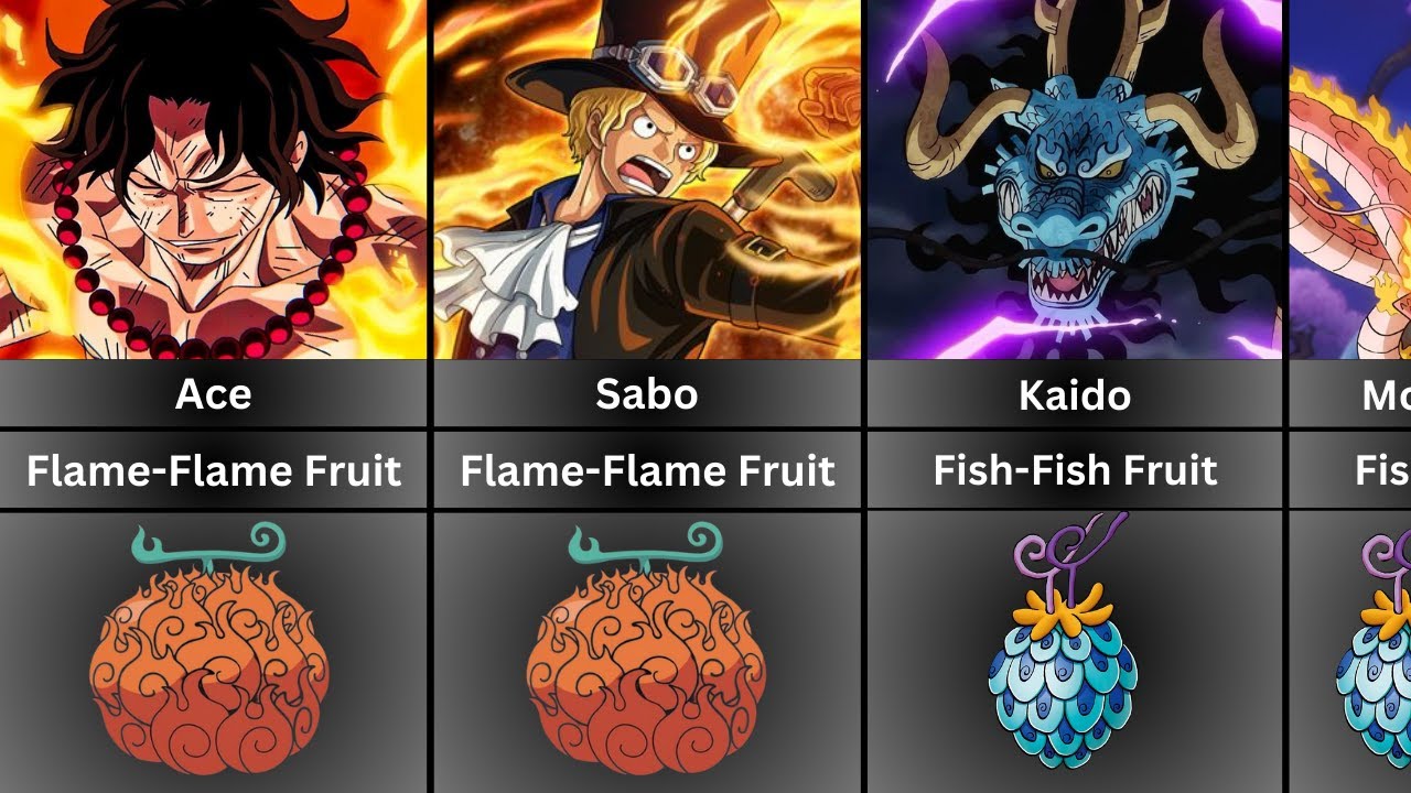 One Piece Characters Who Ate Same Devil Fruit - YouTube