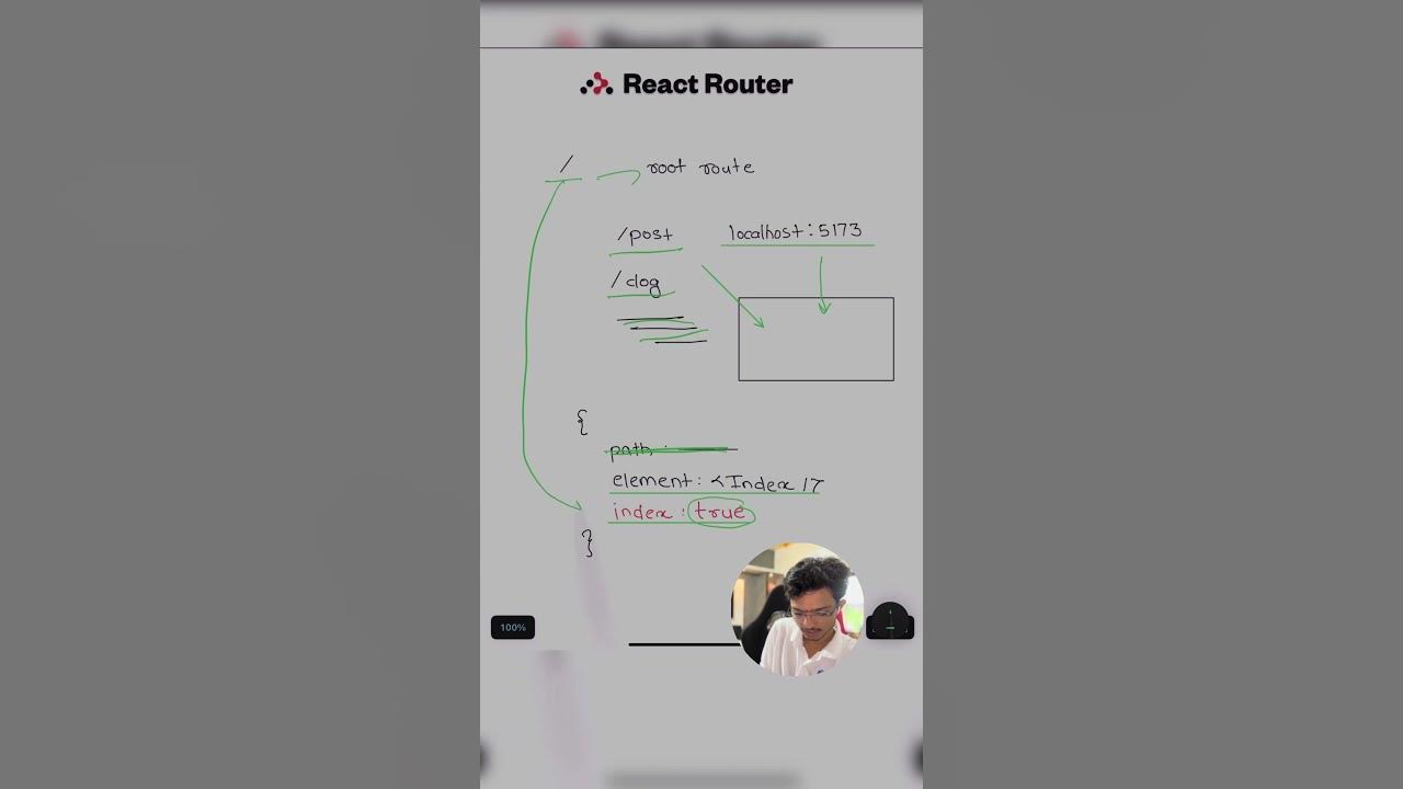 Defining The Index Routes In React Router Reactrouter Reactjs Reactrouterindexroute Omlondhe